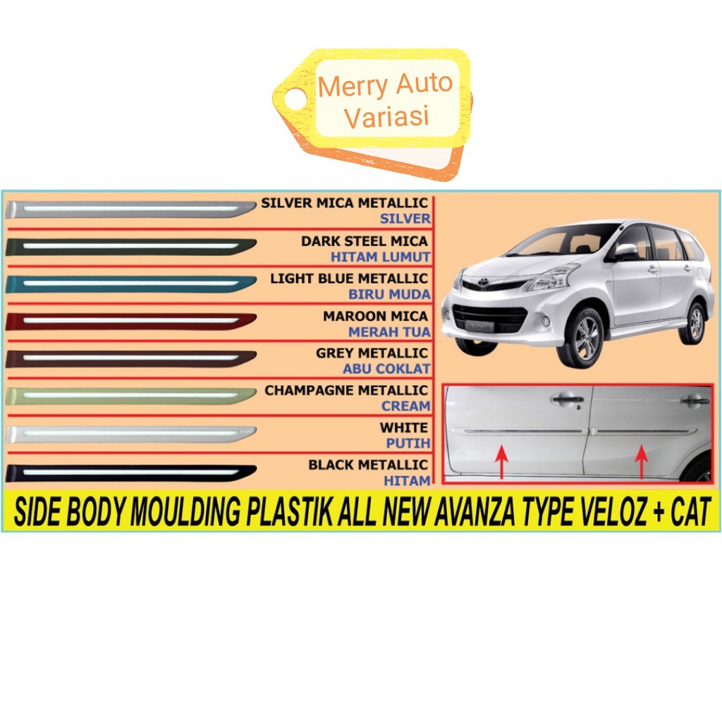 List of Body / Side Doors of the All New Avanza Veloz | Shopee Malaysia