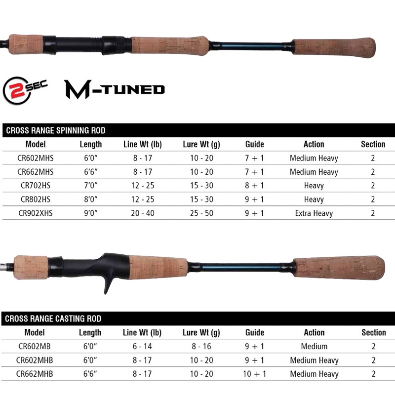 KFT Seahawk Cross Range Casting Rod and Spinning Rod Joran Pancing ...