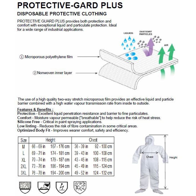 Protective-Gard Plus PPE Disposable Coverall Hydrophobic Protective ...