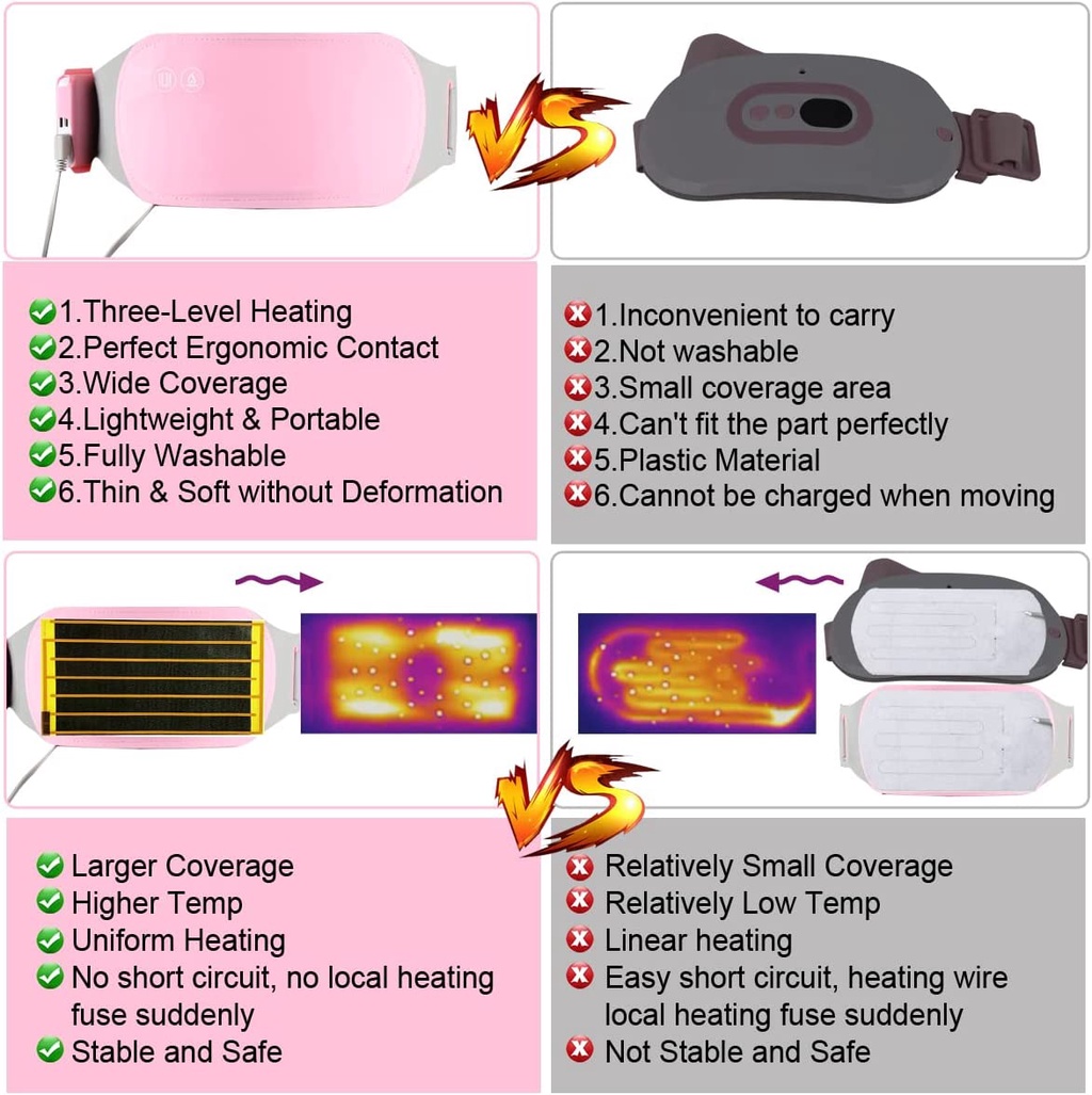 Menstrual Relief Pad Abdominal Warming Belly Warmer Period Belt ...