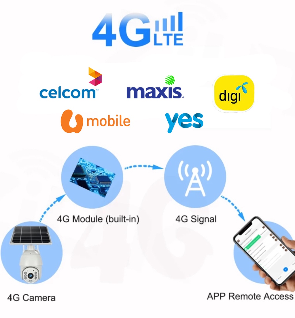 UBox 4G Sim Card 4MP 2560x1440 / 2MP 1960x1080 HD Solar Powered Outdoor ...