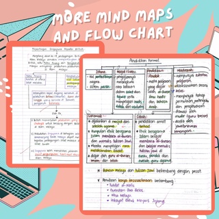 KSSM SEJARAH NOTA FORM 3/TINGKATAN 3 | NOTA PT3 | Shopee Malaysia