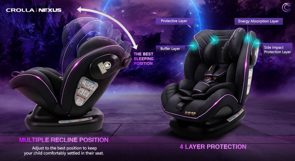 CROLLA Car Seat (Alpha / Aura / Nexus Unicorn / Nexus Dualfix / Nex 360 ...