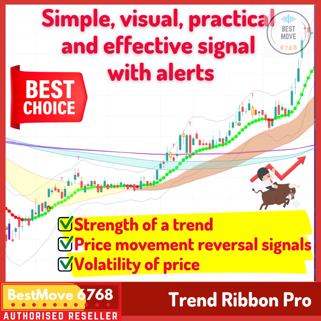 Tradingview indicator Trend Ribbon Pro【Mi01a】Bursa Saham Forex ...