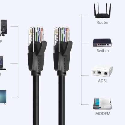 Vention IBC 1M Lan Cable RJ45 Cat6 Cat.6 Gigabit UTP Round | Shopee ...