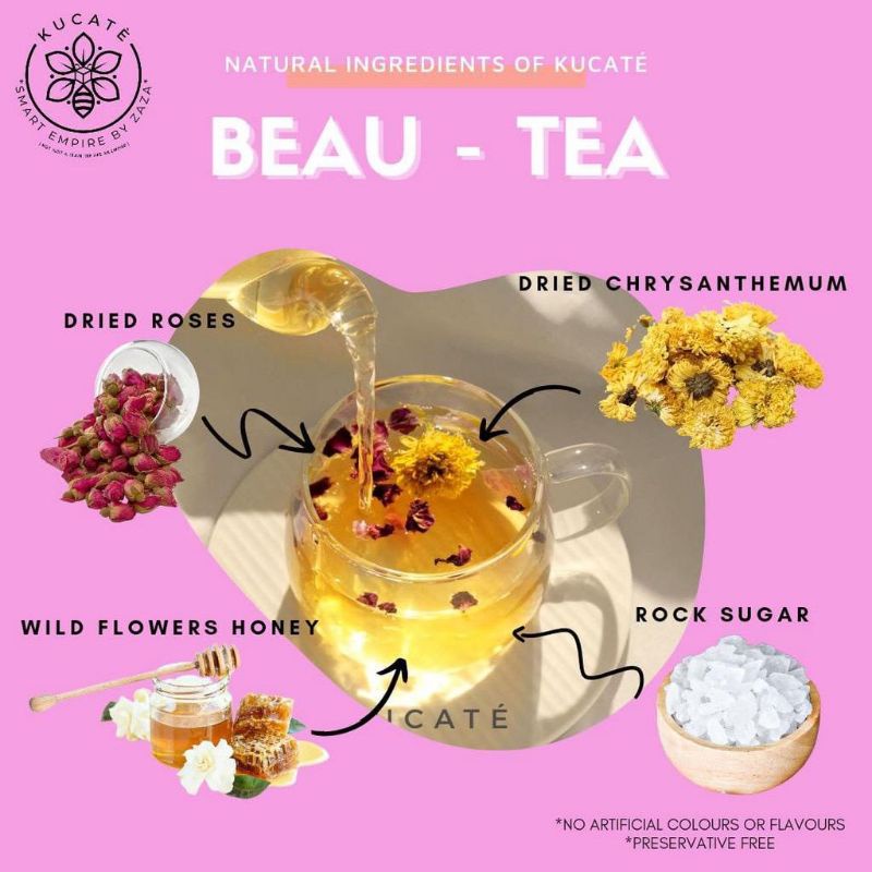 KUCATE (TRIAL PACK) - BEAU-TEA 🔥 READY STOCK 🔥 | Shopee Malaysia