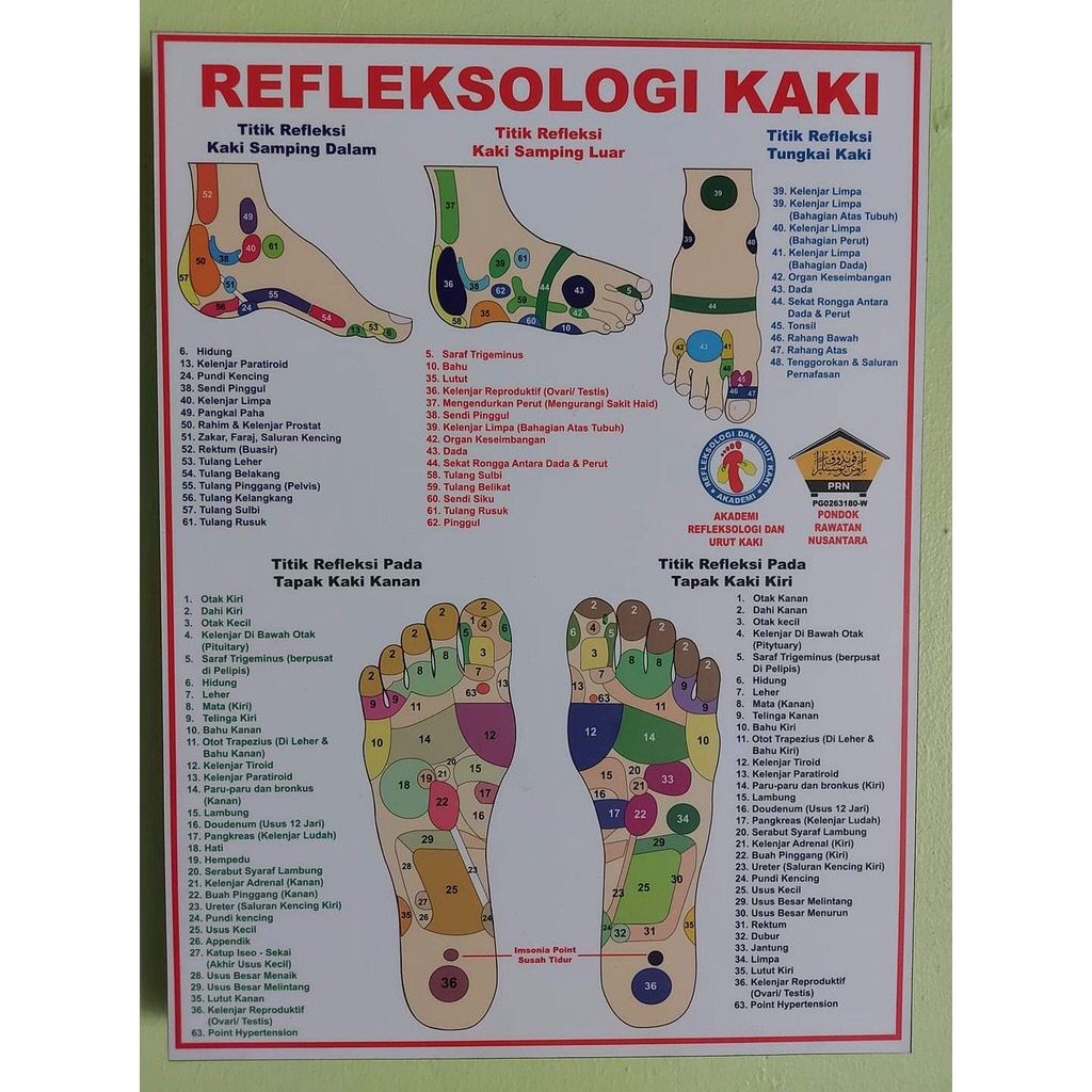 BANNER + POSTER + WOODEN FRAME REFLEXOLOGY | Shopee Malaysia