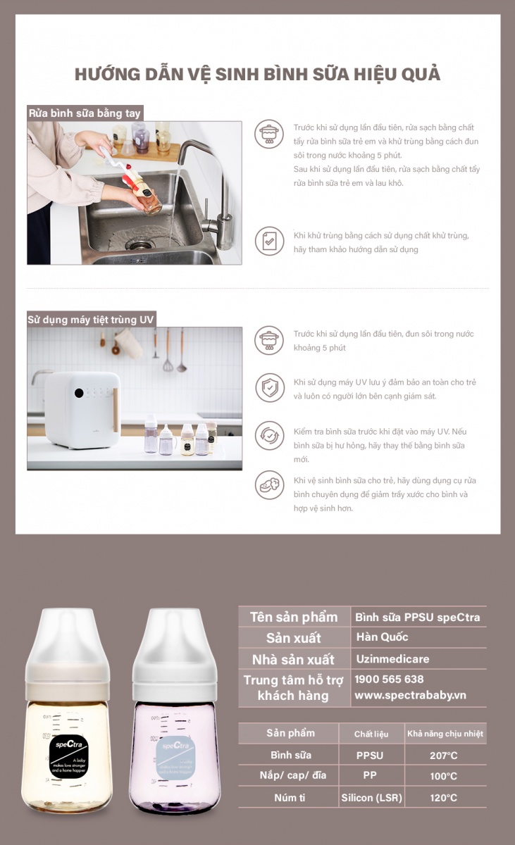 Spectra Korean Milk Bottle Wide Neck High Quality PPSU Material Like Pigeon Moyuum Hegen - 160ml ...