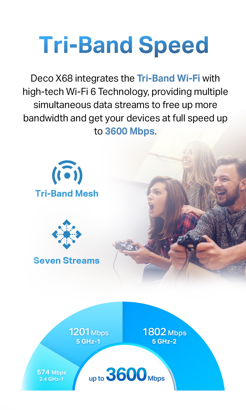 TP-LINK AX3600 Tri-Band Whole Home Ai-Driven AX WiFi 6 Mesh Wifi Router ...