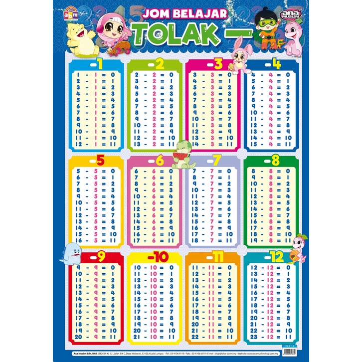 Poster Sifir Darab Bahagi Tambah Tolak Poster 123 100 Alat Bantu ...