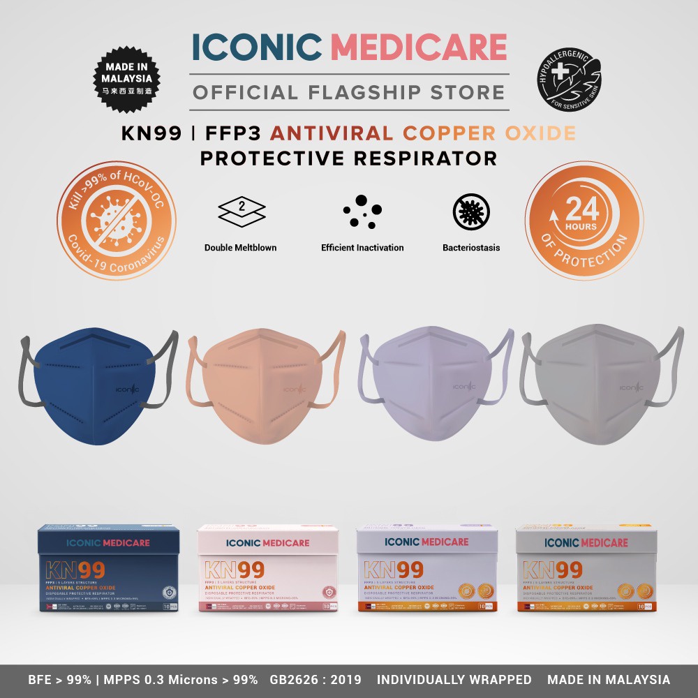 Iconic Copper 5 Ply KN95/KN99 Antiviral Medical Face Mask and ...
