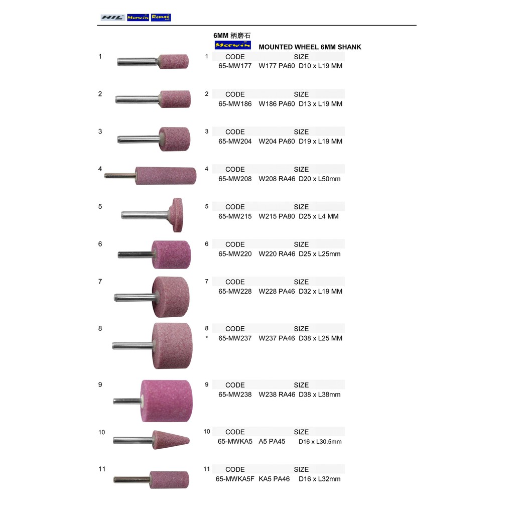 [READY STOCKS] MERWIN MOUNTED WHEEL 6MM SHANK / BATU ASAL DRILL ...
