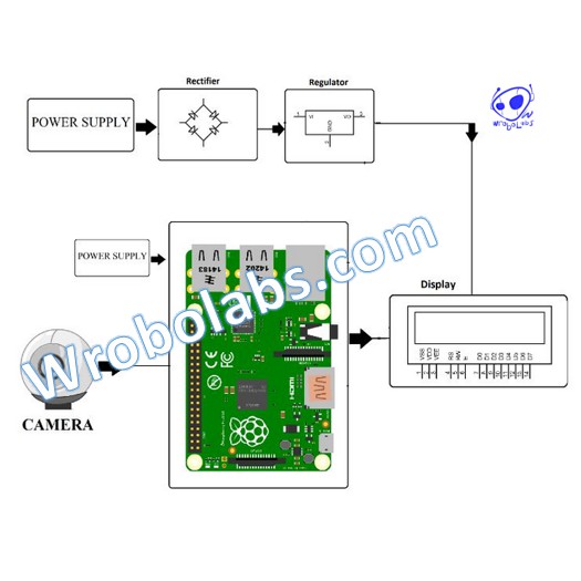 Raspberry Pi Vehicle Number Plate Recognition (FYP) | Shopee Malaysia