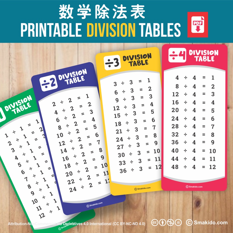 Printable Math Division Tables 1-12 ️Jadual Pembahagian ️数学除法表 ️PDF ...