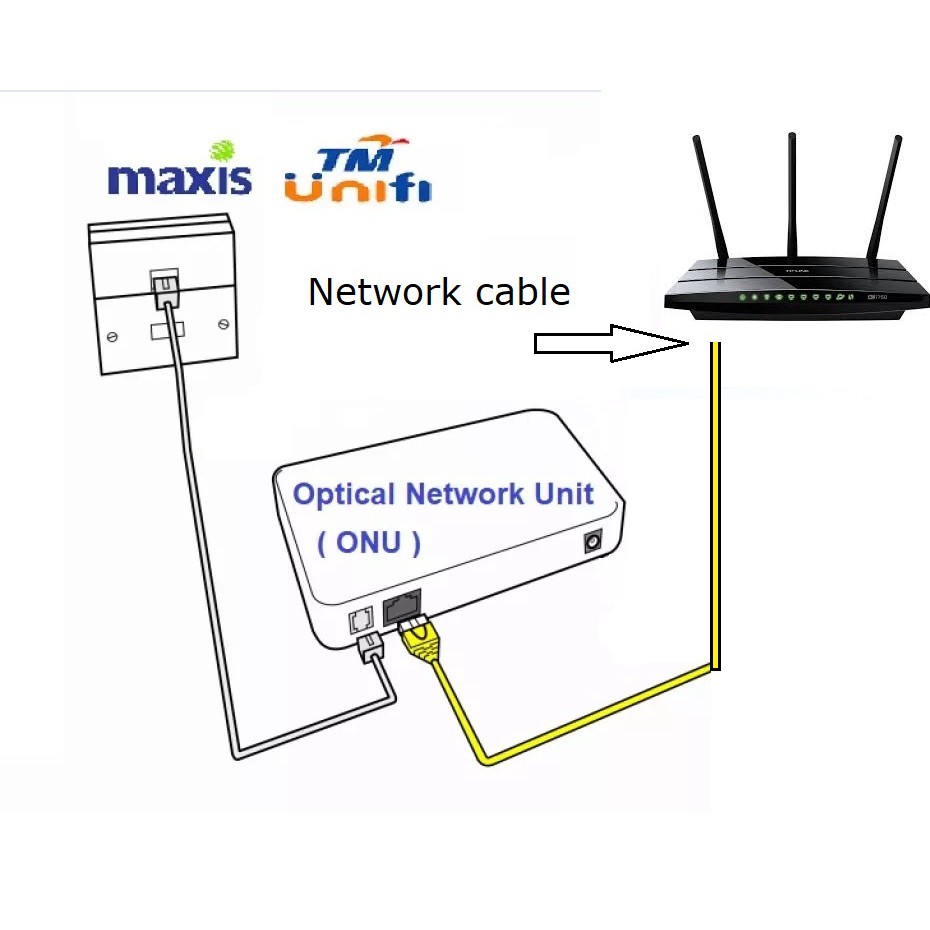 AMP Krone Wifi RJ45 LAN Network Cable wire CAT5E 3meter | Shopee Malaysia