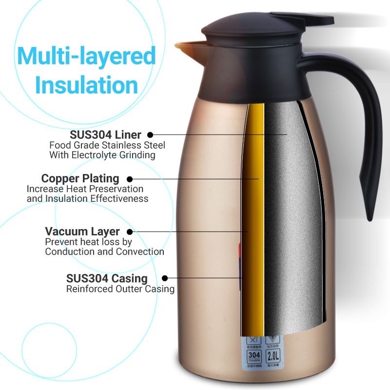 2000ML Thermos Flask 2L Vacuum Double Layer Stainless Steel Jug 304 Hot ...