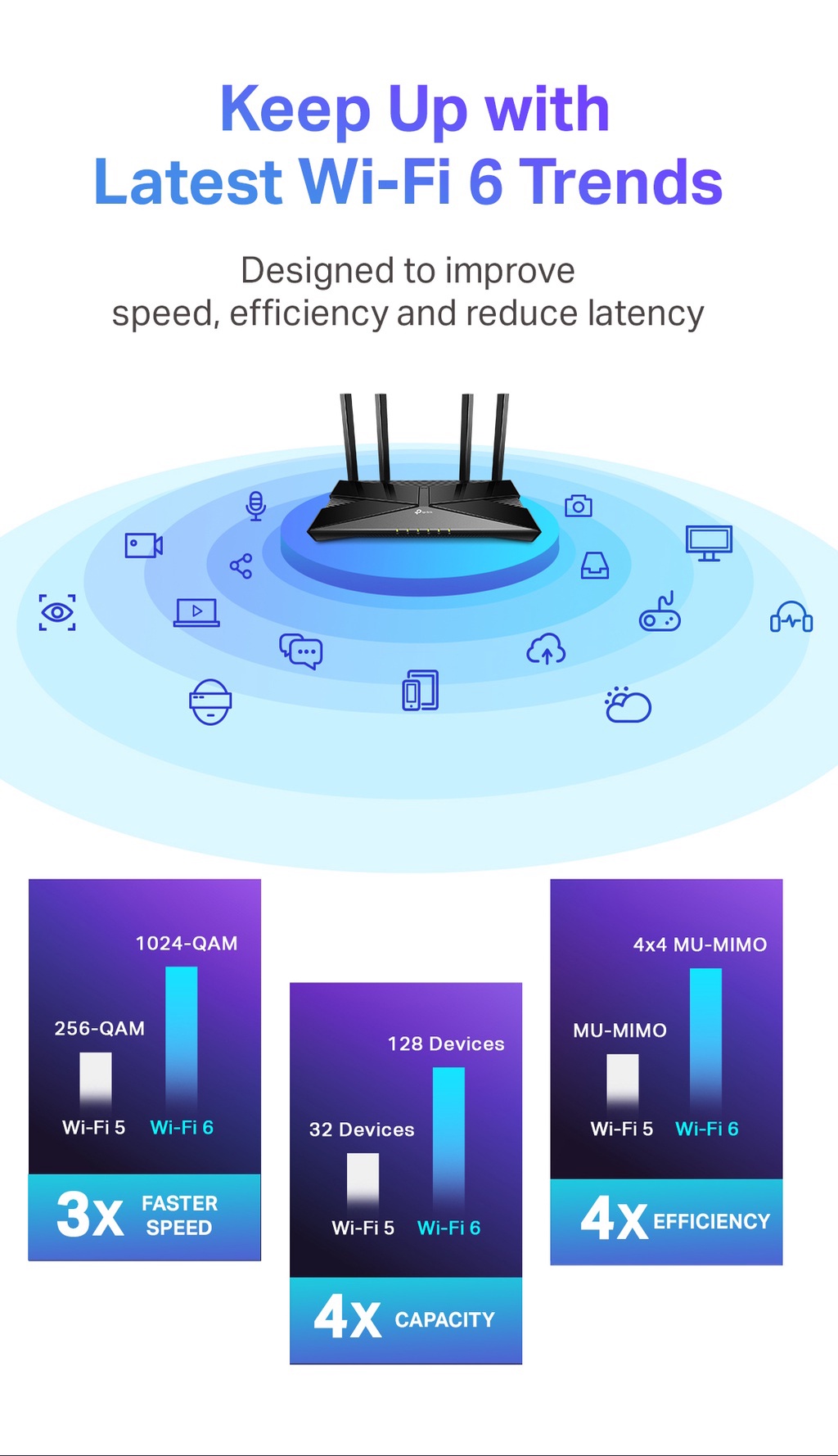 TP-Link Onemesh Archer AX12 AX23 AX53 AX55 AX72 AX73 AX80 AXE75 R5 Dual Band Gigabit High Power ...