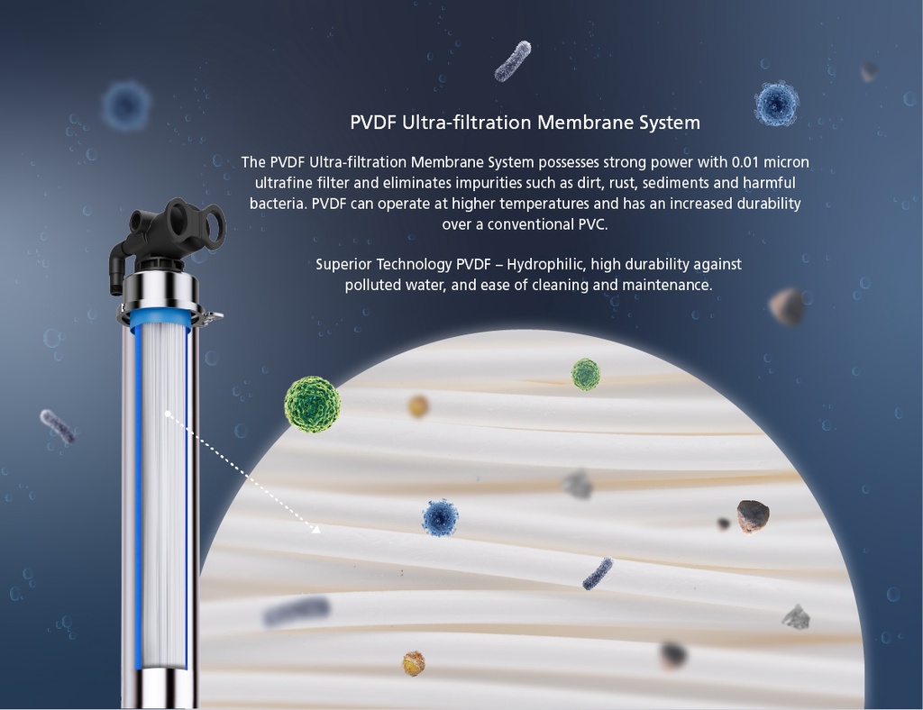 SK magic Outdoor Water Filter System Shine+ Cleaner Ultrafiltration ...