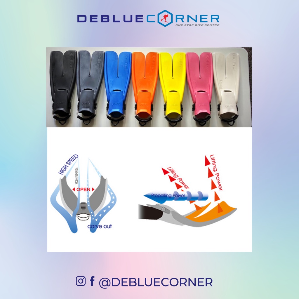 APOLLO Bio Fin Rubber Strap or Spring Strap (Scuba Diving) 100% ...