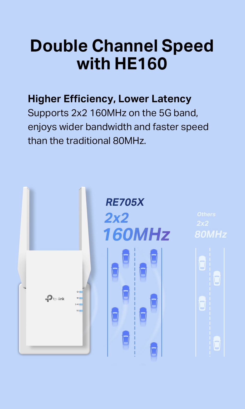 TP-Link RE505X / RE605X / RE705X AX1500/AX1800 /AX3000 Onemesh AX Wi-Fi ...