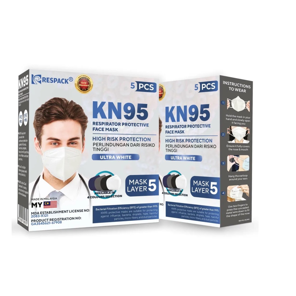 SPECIAL Respack KF94 / KN95 Surgical Face Mask, Approved by KFDA, FDA, MDA | Shopee Malaysia