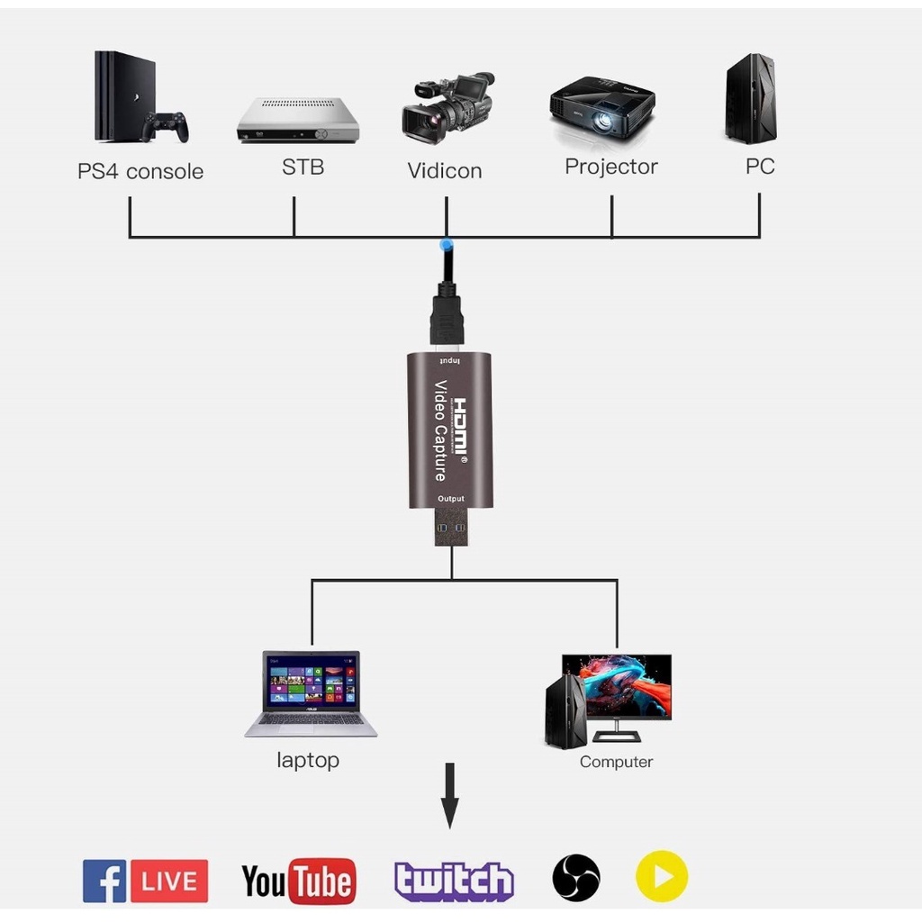 Video Capture Card HDM to USB 4K Input 1080p Output HD Recorder Audio ...