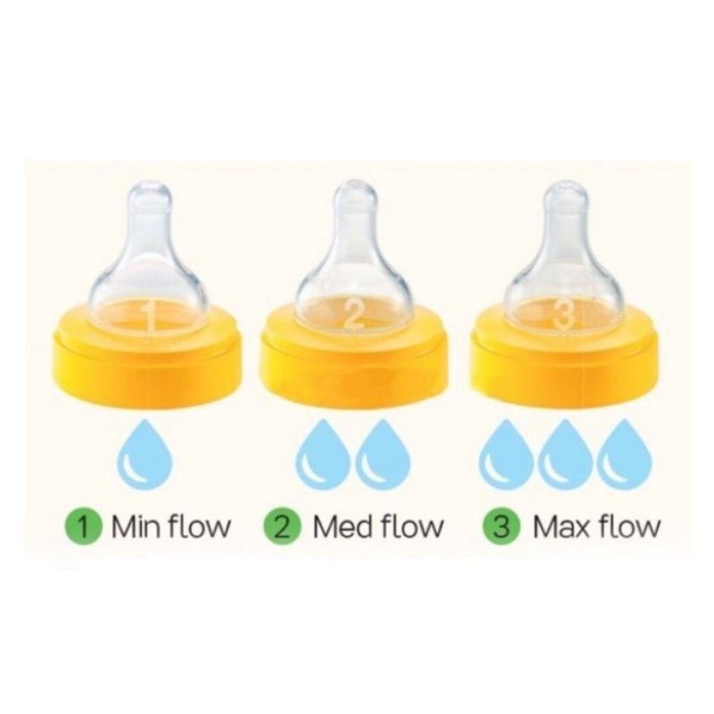 READY STOCK Tupperware Multiflow Teat / Puting Bottle Susu (1pcs ...