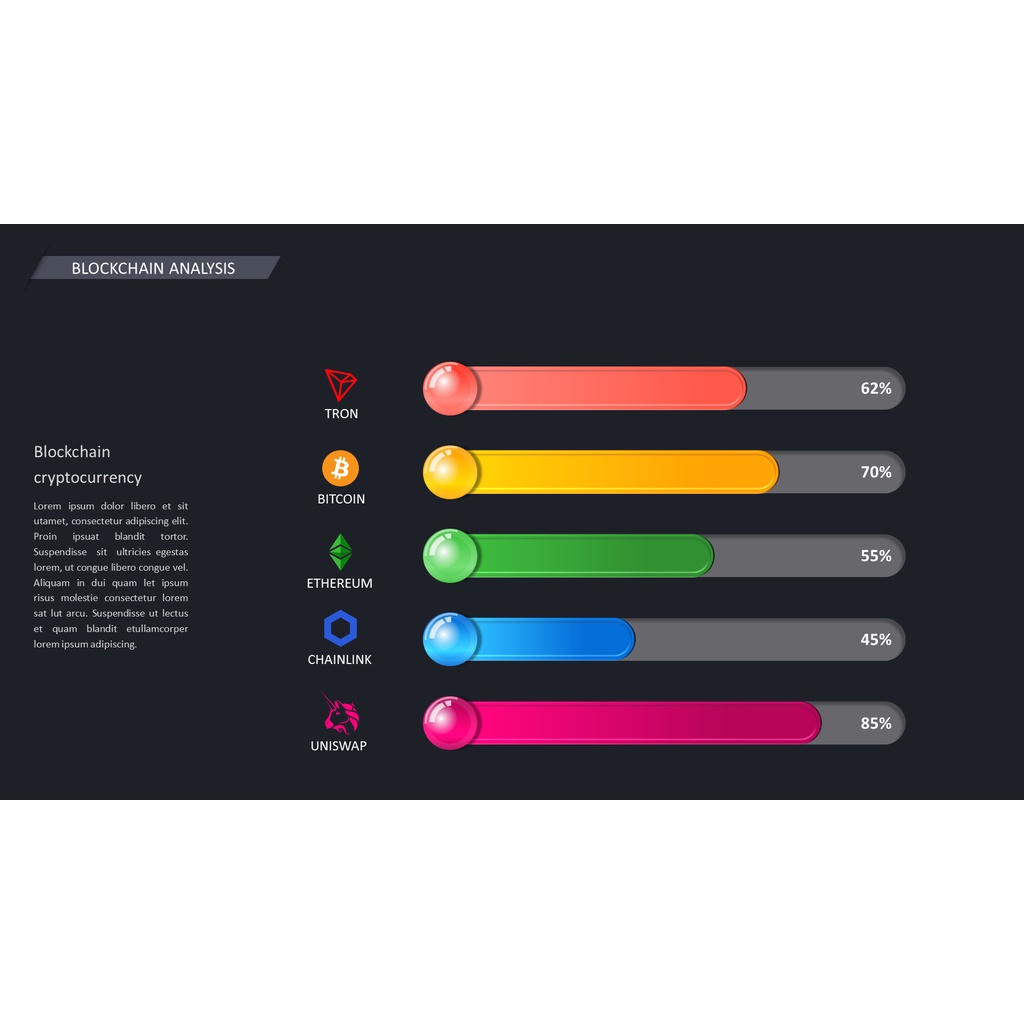 013 - Bar Chart - Blockchain Analysis (PowerPoint Slide) | Shopee Malaysia