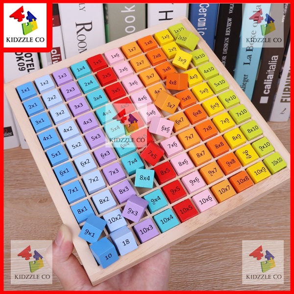 Multiplication Maths Formula Table Board Learning Education Board ...