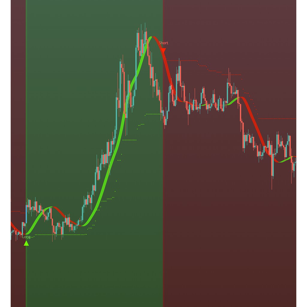 ATRH Indicator MT4 Version | Shopee Malaysia