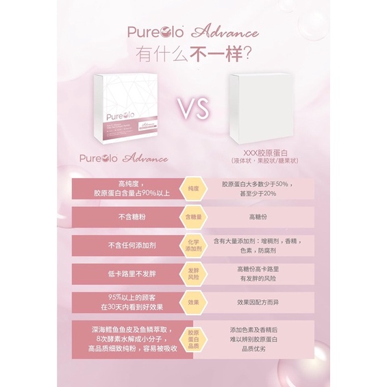 PUREGLO ADVANCED COLLAGEN | Shopee Malaysia