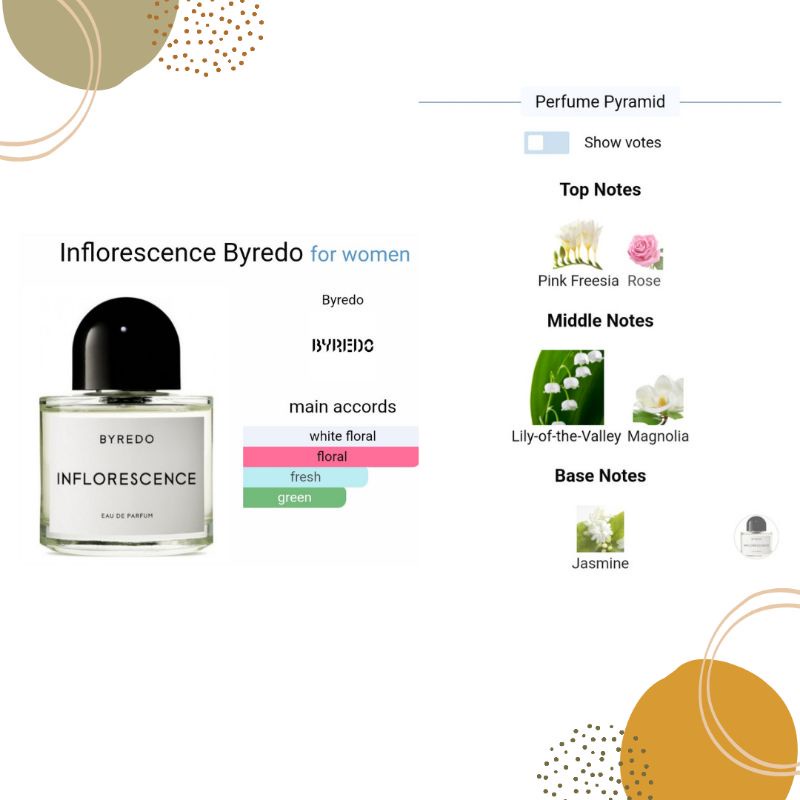 Byredo Miniature Perfume 12ml Perfume Sample 8 Fragrances | Shopee Malaysia