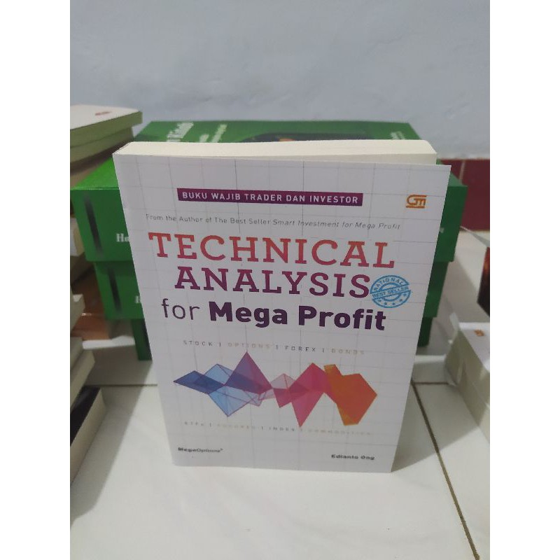 Technical Analysis For Mega Profit | Shopee Malaysia