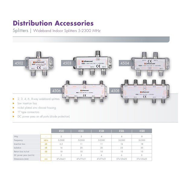 SMATV Splitter for Astro/MYTV 5-2300 MHz | Shopee Malaysia