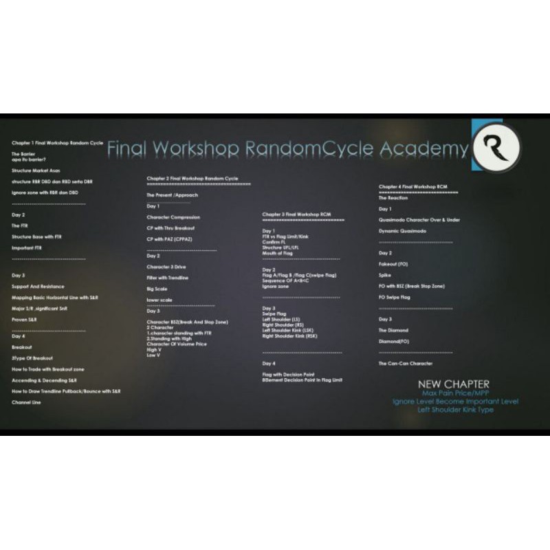 Zally Ismail Final Workshop Randomcycle Academy Supply and Demand ...