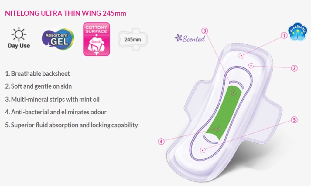 (P63) Intimate Ultra Thin Wing Day Use 245mm (16's) x 6 Packets - [FREE ...