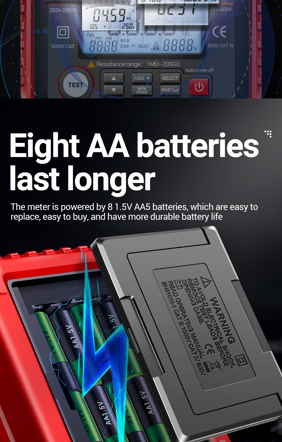 ANENG MH13 Ohm Tester Digital Multimeter Megometro Insulation Earth ...