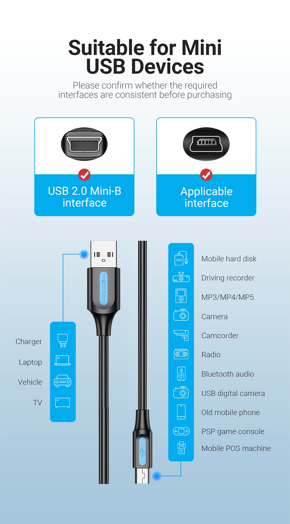 Vention Mini USB Cable USB 2.0 Mini USB to USB 2A 480 Mbps USB Data ...