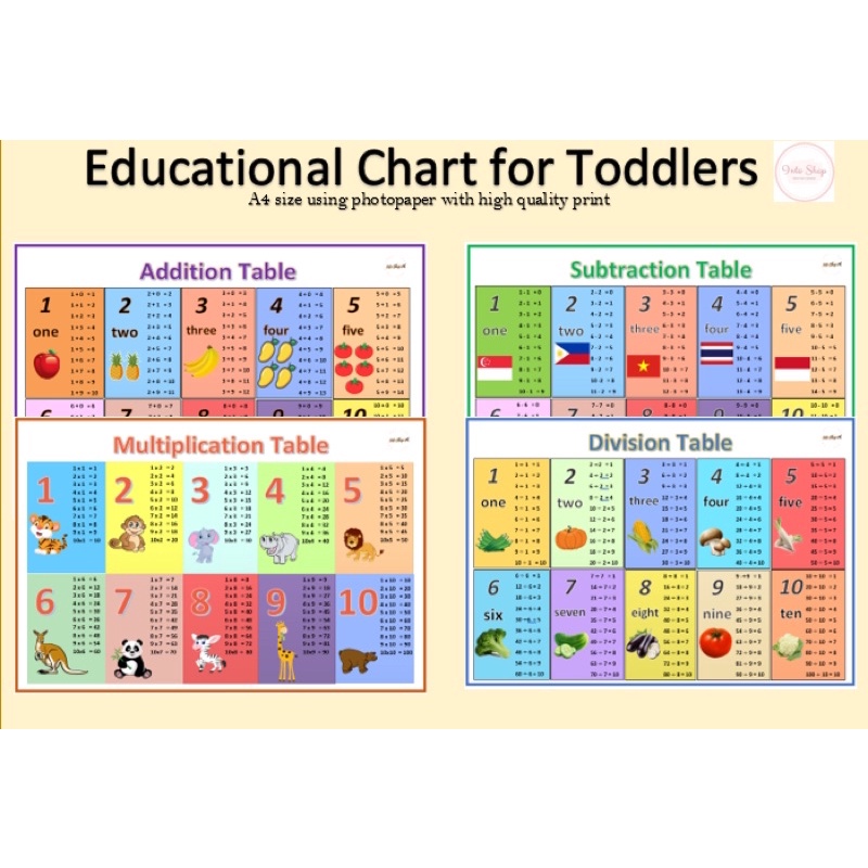 A4 Laminated Multiplication, Division, Addition, Subtraction table ...