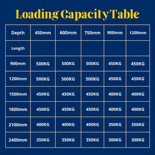 TTF Rack™️ (IHB) Ideal Longspan Shelving Rack (H)240-270cm 12mm HDF ...
