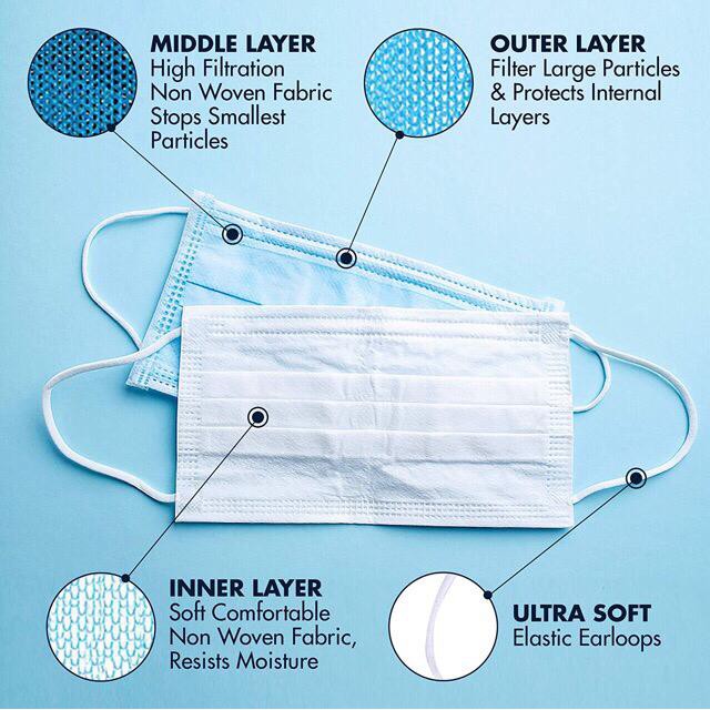 100pcs 3-PLY Disposable Earloop Face Mask Flu Protection, Pollution ...
