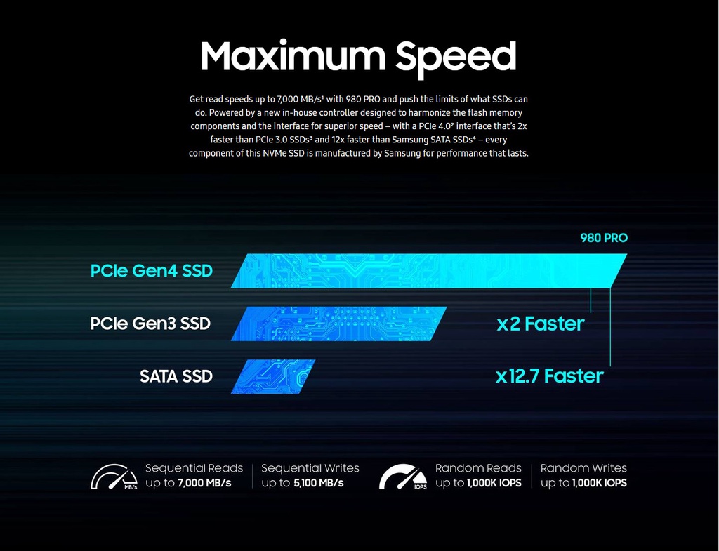 (AONE PLUS SS2) SAMSUNG 980 PRO M.2 2280 PCI-Express Gen 4.0 x4, NVMe ...