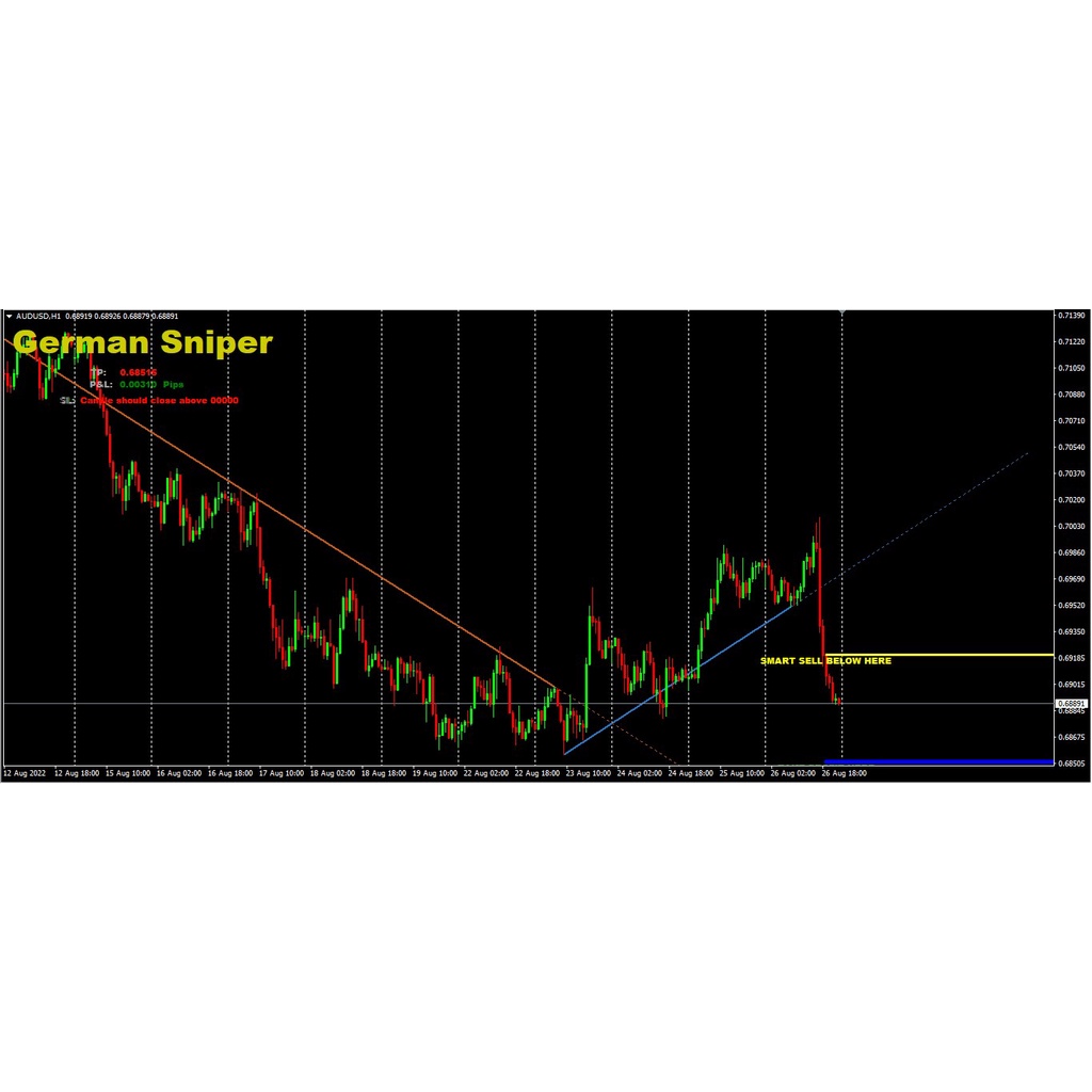 FX (G) Sniper Indicator - 95% Accurate Trading System | Shopee Malaysia