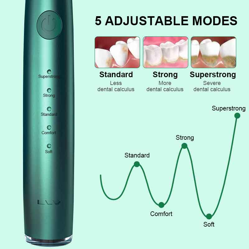 Ultrasonic Sonic Dental Scaler USB Electric Vibration Toothbrush for ...
