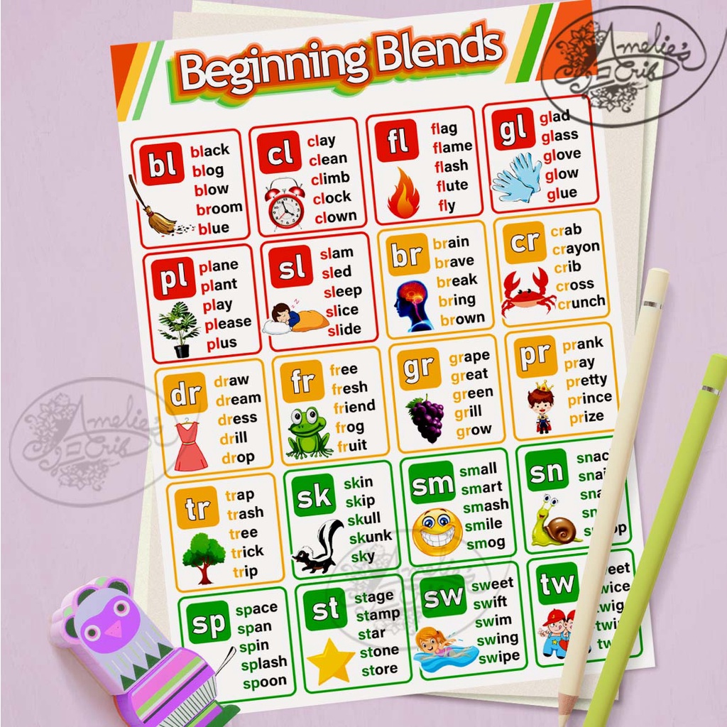 Beginning Blends Kids Reading Educational Charts (Laminated, A4 size ...