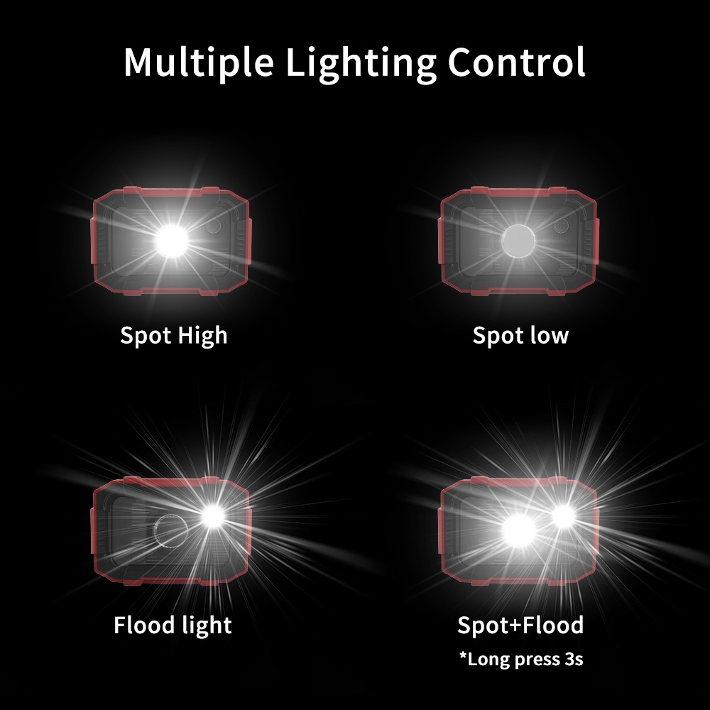 Mijomi Headlamp H20 With Wave Motion Sensor Headlight, Lightwight Head ...