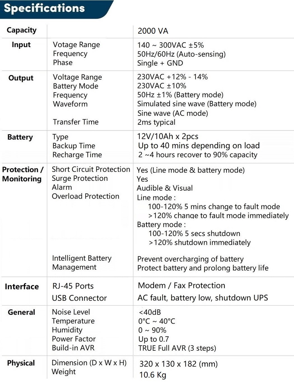 Prolink 2000VA/1200W UPS Power Backup with AVR for Computer/Modem ...