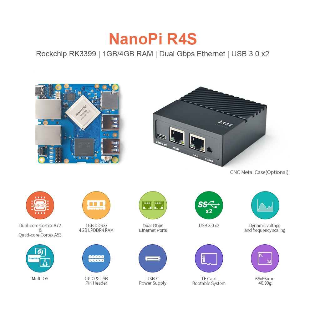 NanoPi R4S 4GB LPDDR4 | Shopee Malaysia