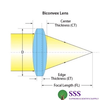🔥[Ready stock]🔥Biconvex Lens | Kanta Biconvex(Diameter-50mm),Focal ...