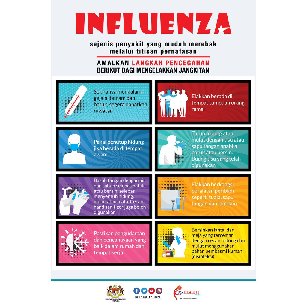 CETAK SEGERA Poster Covid-19 dan Influenza KKM | Shopee Malaysia
